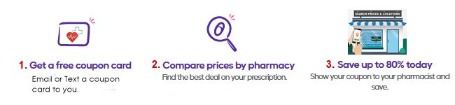 Prescription Discount Card - Save on medications at the pharmacy